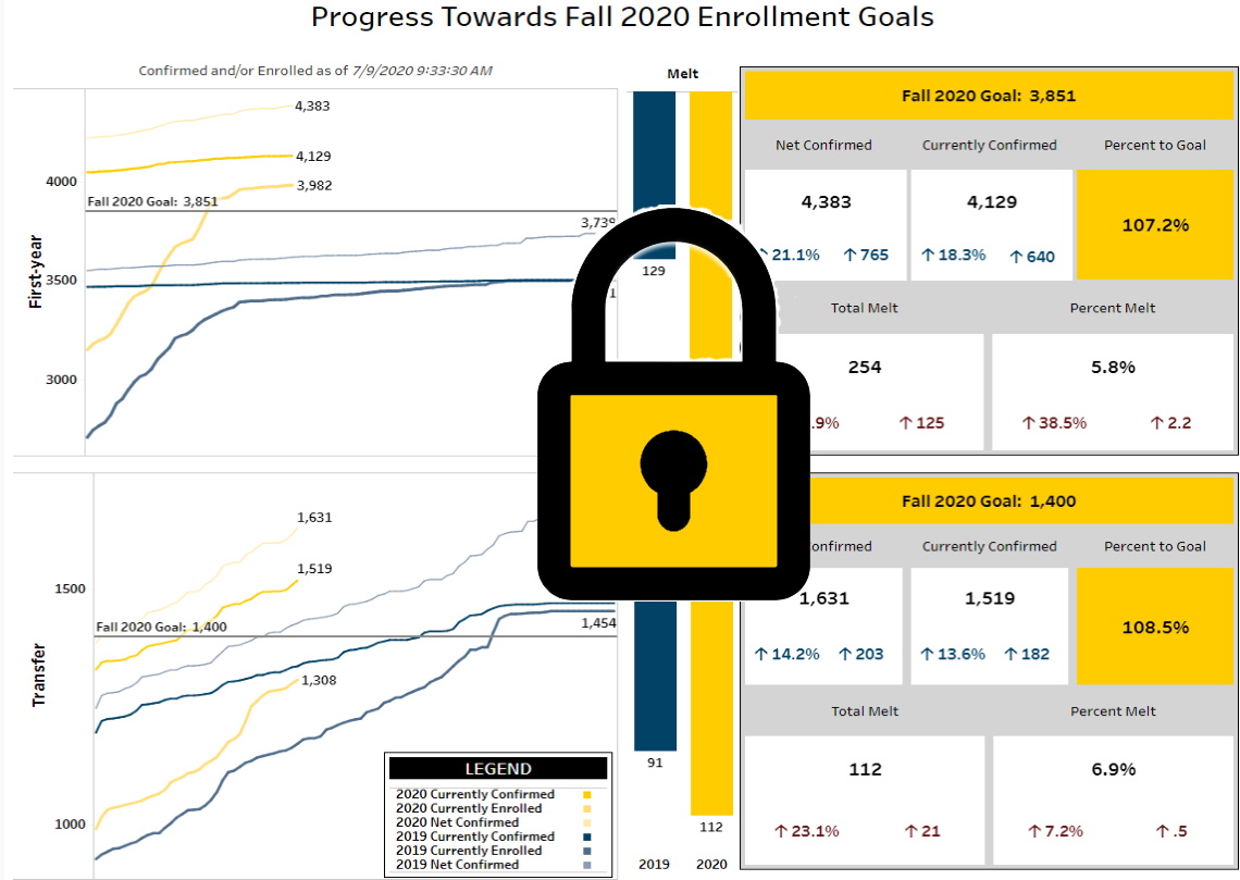 Planning | analytics.appstate.edu