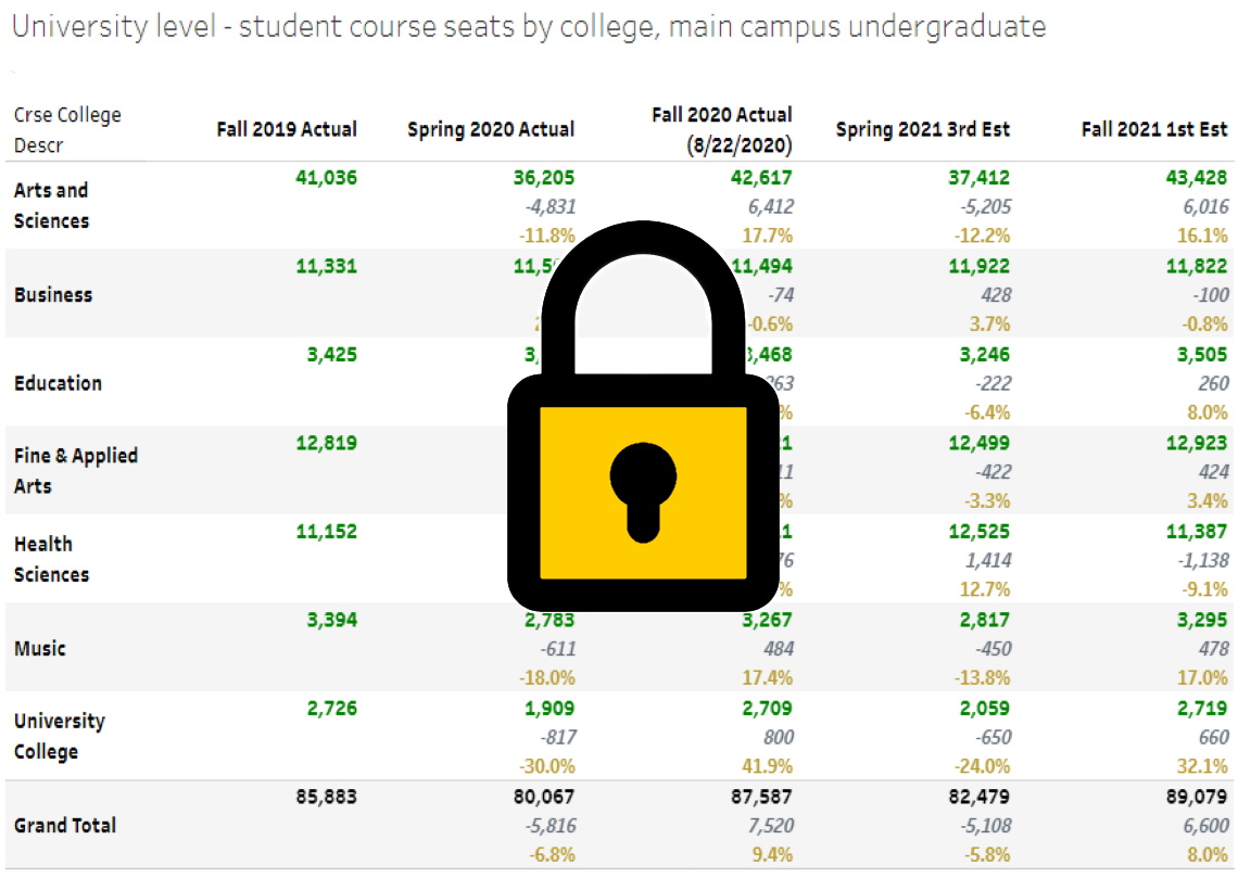 Planning | analytics.appstate.edu